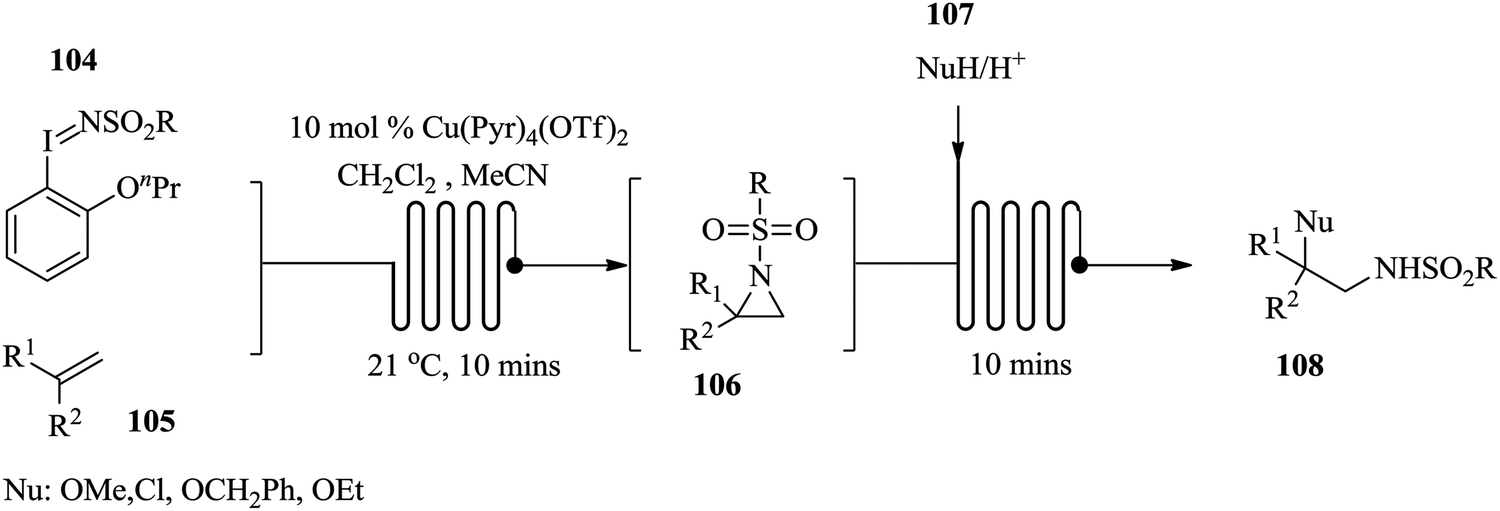 Continuous flow chemistry: where are we now? Recent applications ...