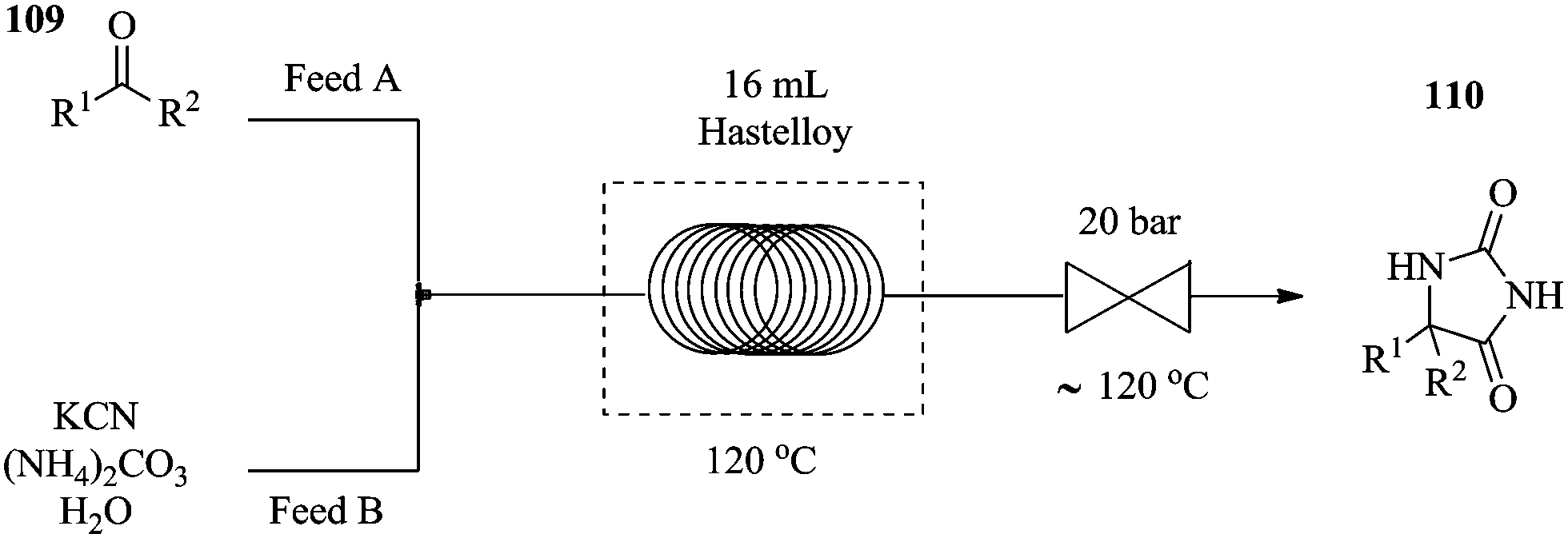 Continuous flow chemistry: where are we now? Recent applications ...