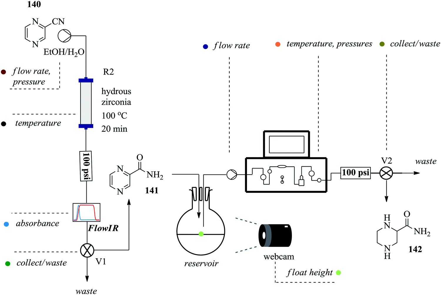 Continuous flow chemistry: where are we now? Recent applications ...