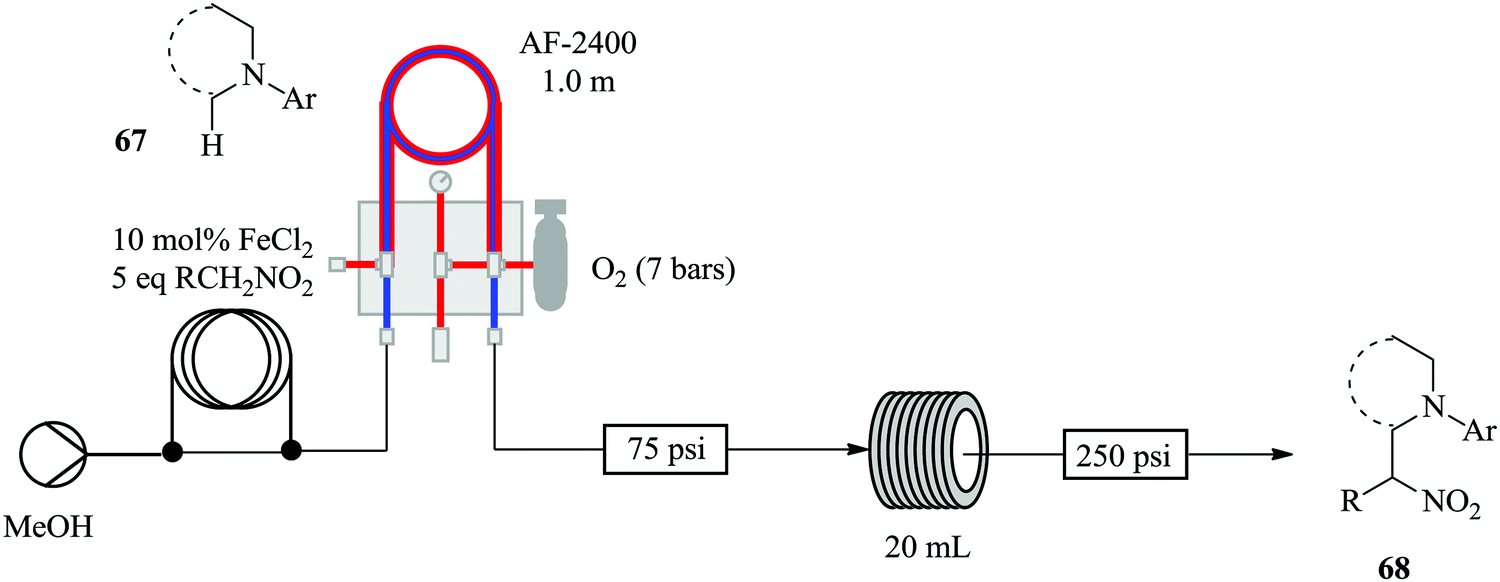 Continuous flow chemistry: where are we now? Recent applications ...