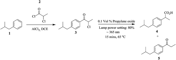 Continuous flow chemistry: where are we now? Recent applications ...