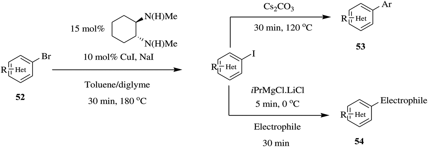Continuous flow chemistry: where are we now? Recent applications ...