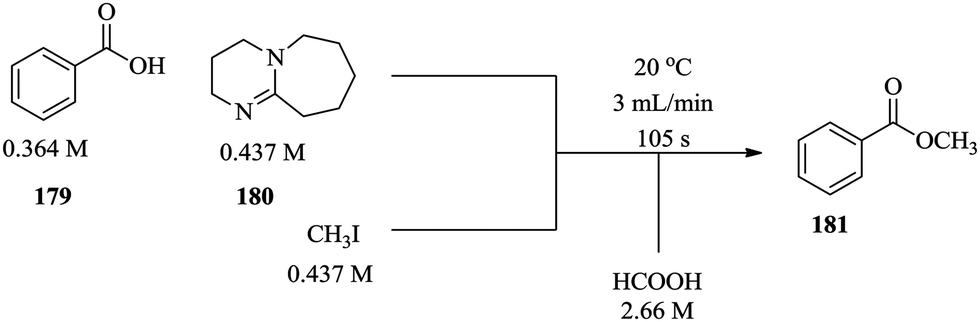 Continuous flow chemistry: where are we now? Recent applications ...