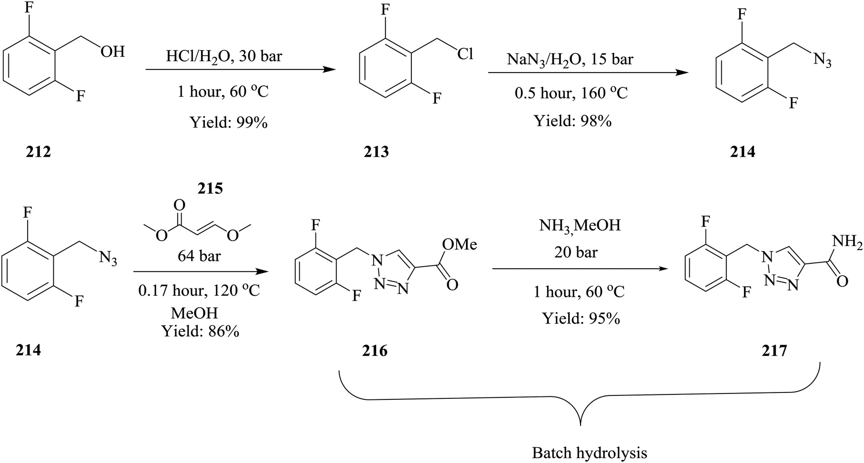 Continuous flow chemistry: where are we now? Recent applications ...