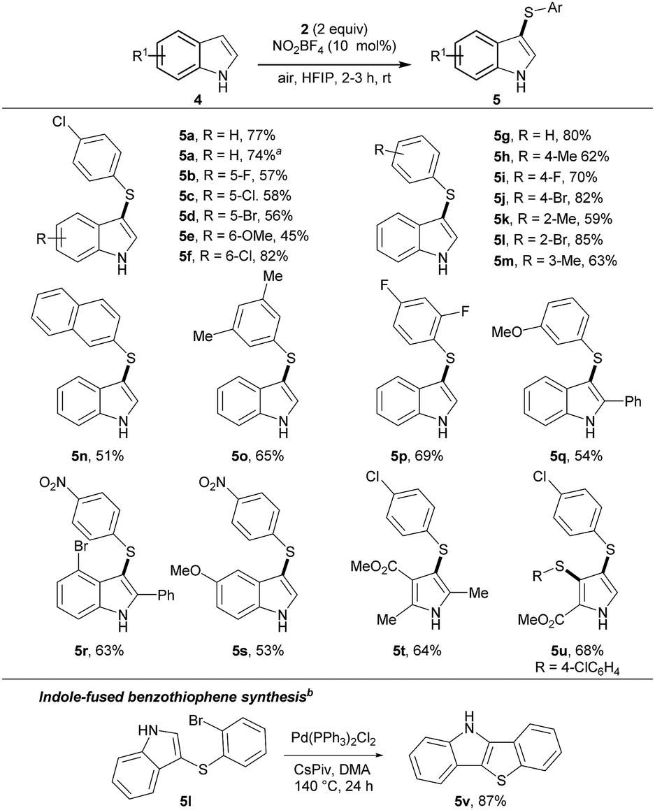 Nitrosonium ion catalysis: aerobic, metal-free cross-dehydrogenative ...