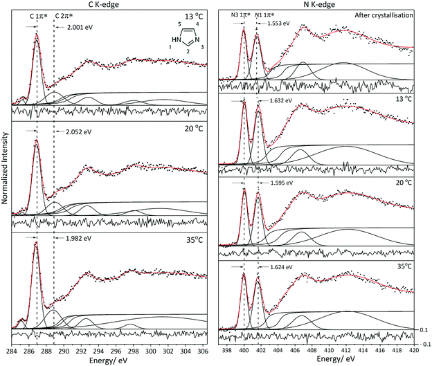 X-ray Raman scattering: a new in situ probe of molecular structure ...