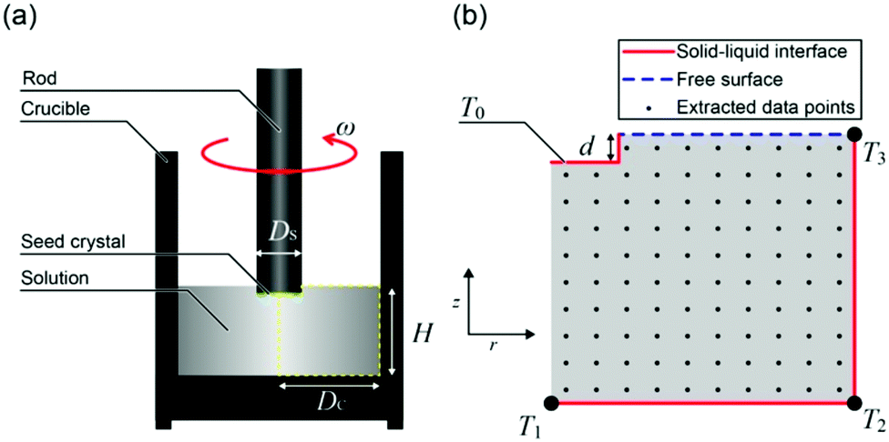 High-speed prediction of computational fluid dynamics simulation in ...