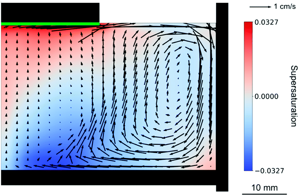 High-speed prediction of computational fluid dynamics simulation in ...