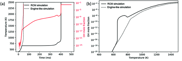 Modeling study of the anti-knock tendency of substituted phenols as ...