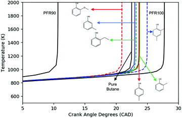 Modeling study of the anti-knock tendency of substituted phenols as ...