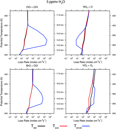 Coupling free radical catalysis, climate change, and human health ...