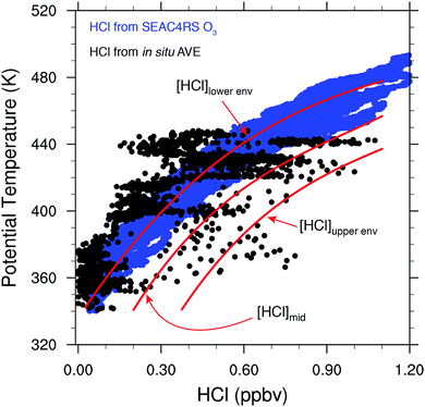 Coupling free radical catalysis, climate change, and human health ...