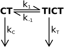 Experimental evidence of TICT state in 4-piperidinyl-1,8-naphthalimide ...