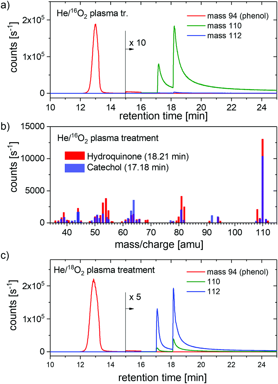 The fate of plasma-generated oxygen atoms in aqueous solutions: non ...