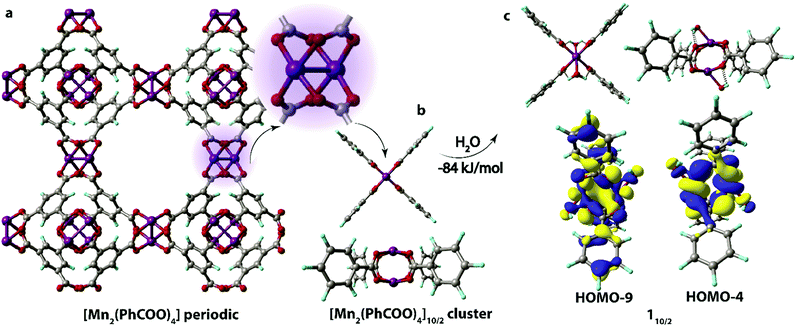 Degradation paths of manganese-based MOF materials in a model oxidative ...