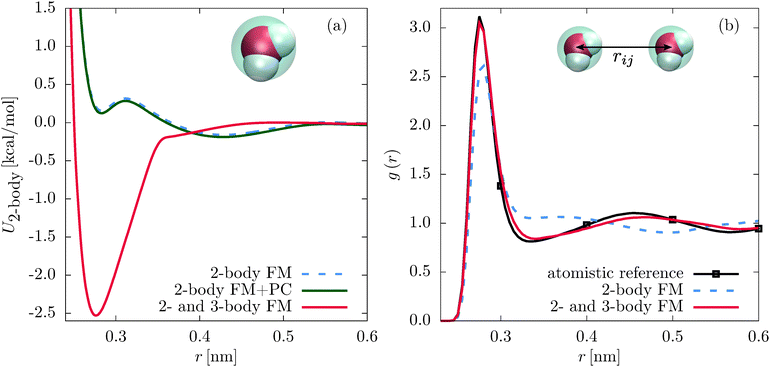 Understanding three-body contributions to coarse-grained force fields ...