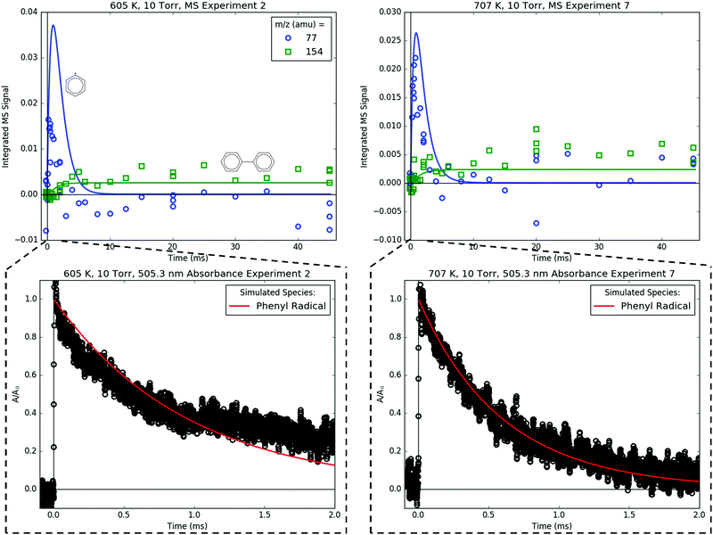 Phenyl radical + propene: a prototypical reaction surface for aromatic ...