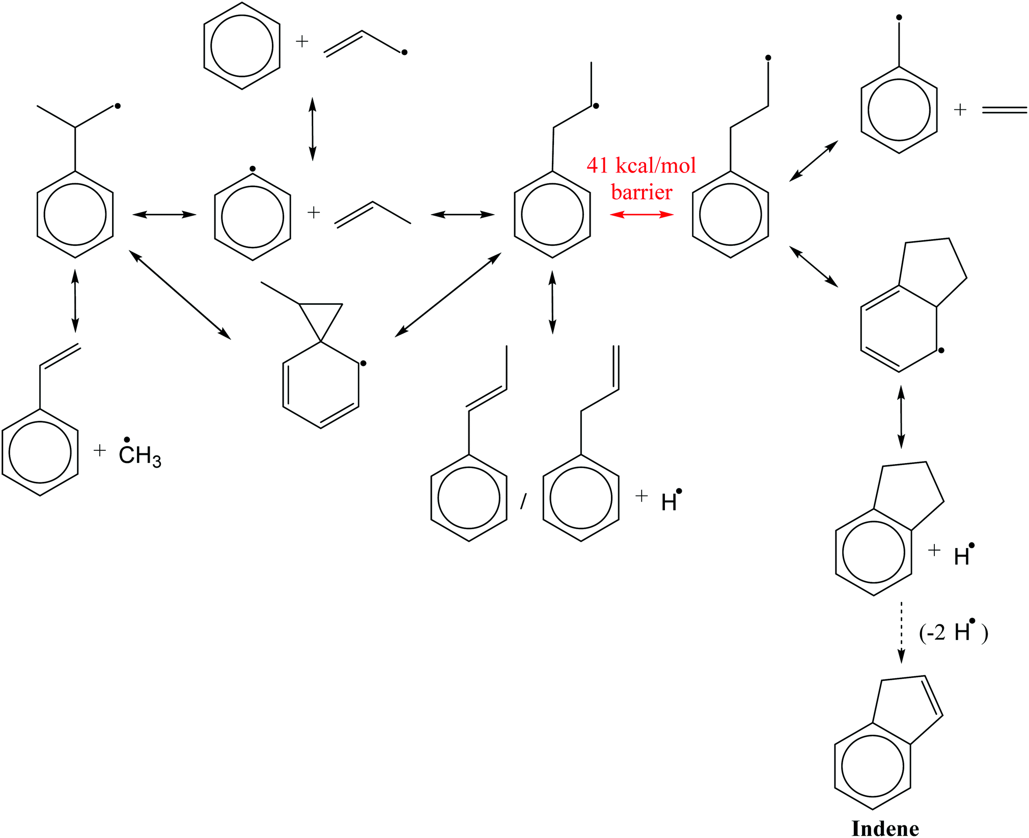 Phenyl radical + propene: a prototypical reaction surface for aromatic ...