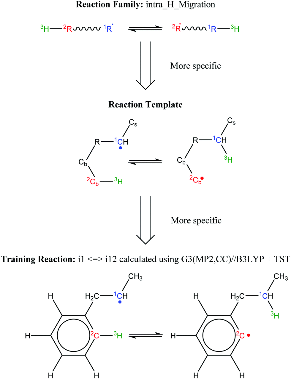 Phenyl radical + propene: a prototypical reaction surface for aromatic ...
