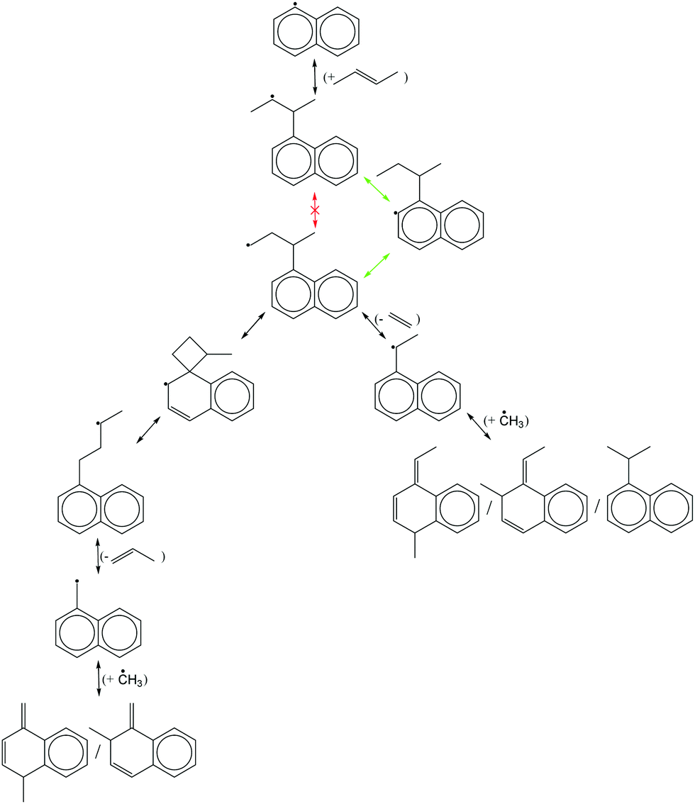 Phenyl radical + propene: a prototypical reaction surface for aromatic ...