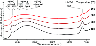 Morphology control of anatase TiO 2 for well-defined surface chemistry ...