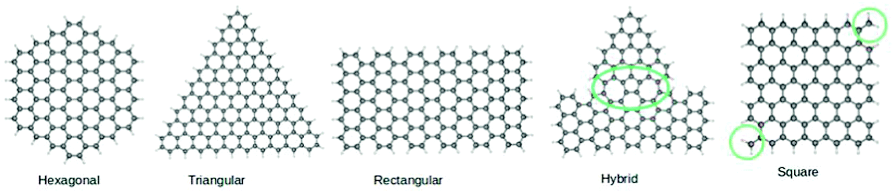 Understanding the non-covalent interaction mediated modulations on the ...