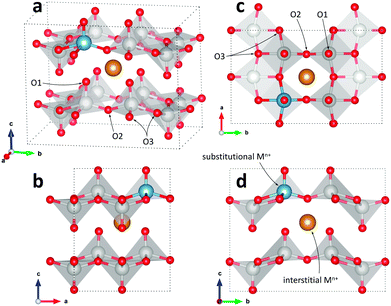 Thermodynamics and defect chemistry of substitutional and interstitial ...