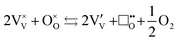 Thermodynamics and defect chemistry of substitutional and interstitial ...
