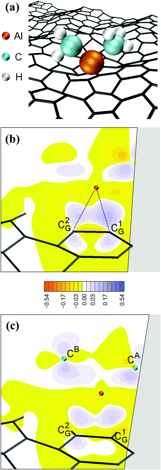 Ab initio molecular dynamics of atomic-scale surface reactions ...