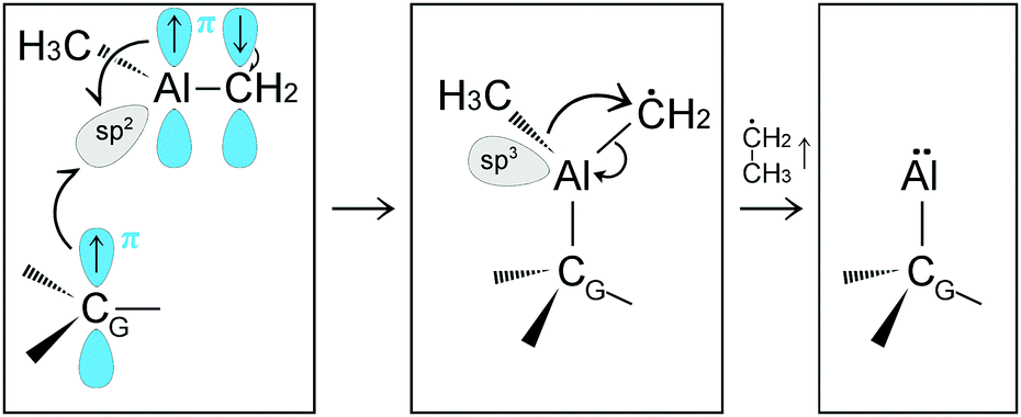 Ab initio molecular dynamics of atomic-scale surface reactions ...
