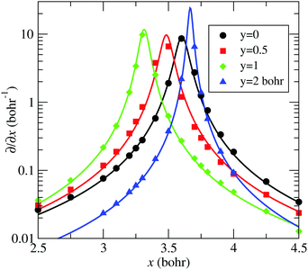 Nonadiabatic fragmentation of H 2 O + and isotopomers. Wave packet ...
