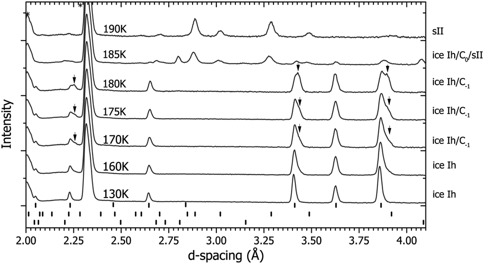 Ostwald's rule of stages and metastable transitions in the hydrogen ...