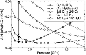 Ostwald's rule of stages and metastable transitions in the hydrogen ...