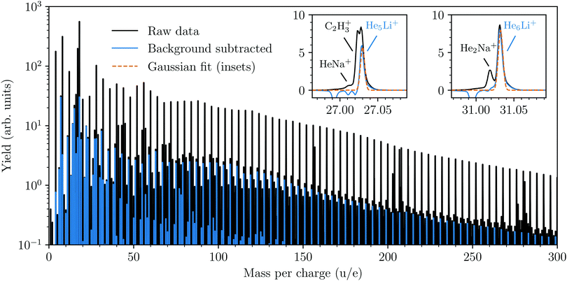 Lithium ions solvated in helium - Physical Chemistry Chemical Physics ...