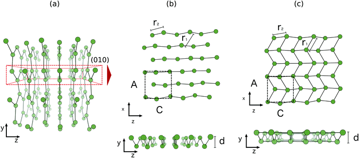 How robust is the metallicity of two dimensional gallium? - Physical ...