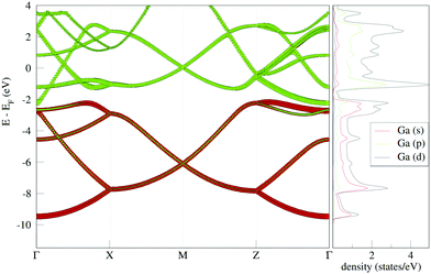 How robust is the metallicity of two dimensional gallium? - Physical ...