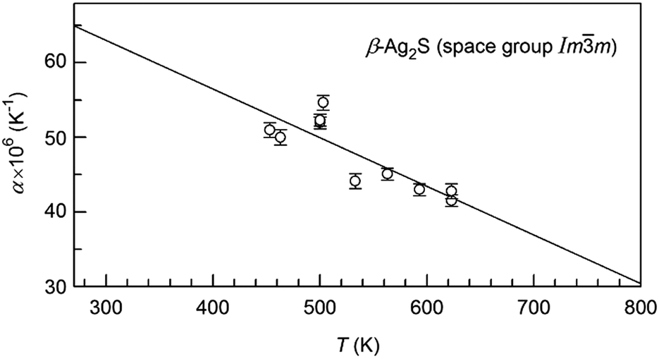 Correction: High-temperature X-ray diffraction and thermal expansion of ...