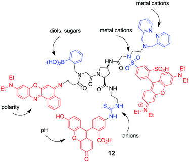 Molecules for security measures: from keypad locks to advanced ...