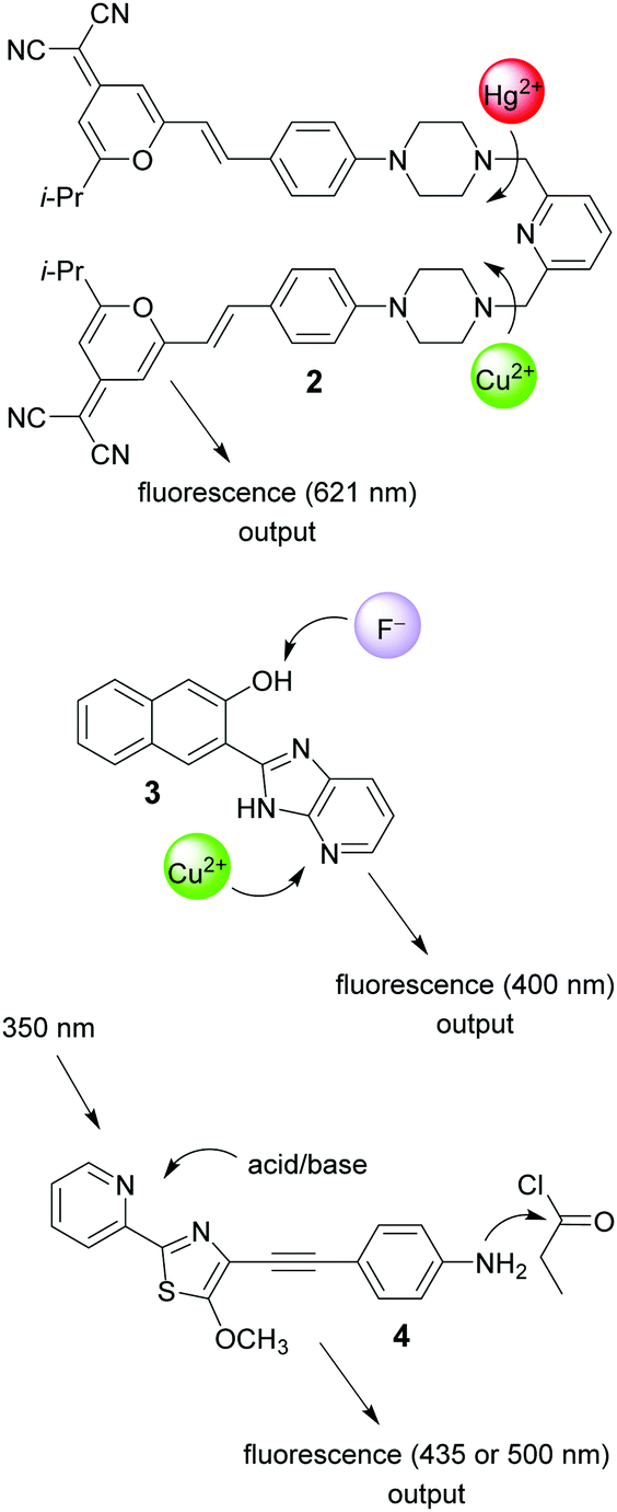 Molecules for security measures: from keypad locks to advanced ...