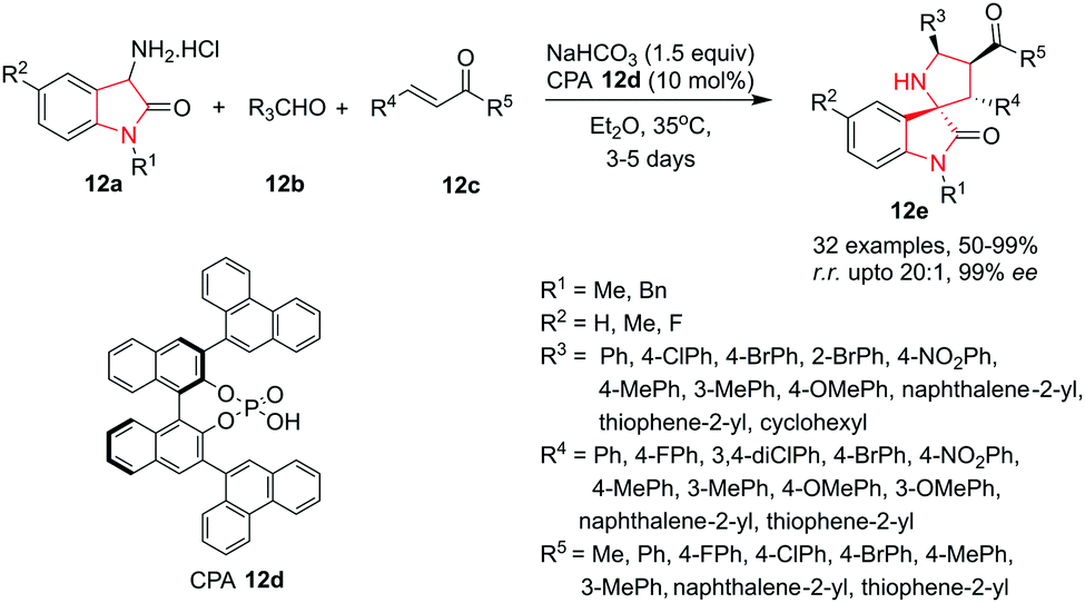 Recent advances in spirocyclization of indole derivatives - Chemical ...