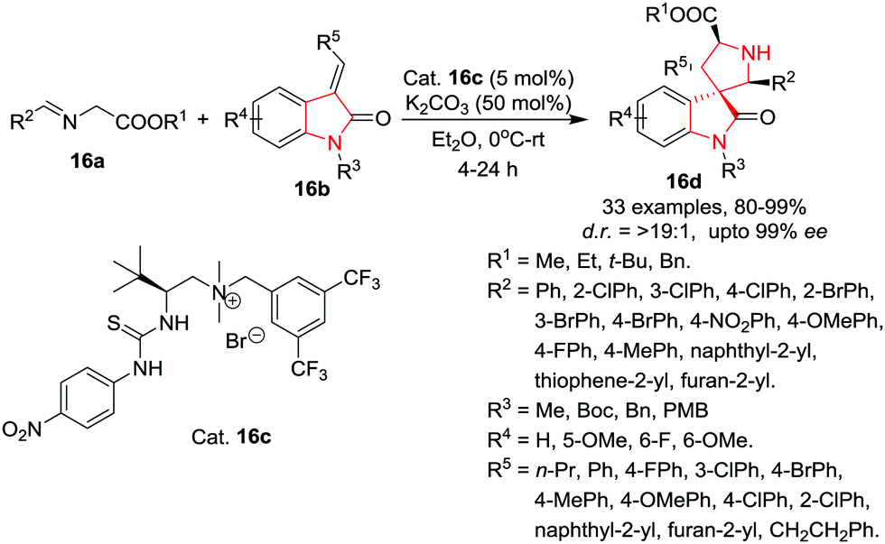 Recent advances in spirocyclization of indole derivatives - Chemical ...