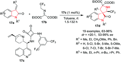 Recent advances in spirocyclization of indole derivatives - Chemical ...
