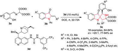 Recent advances in spirocyclization of indole derivatives - Chemical ...