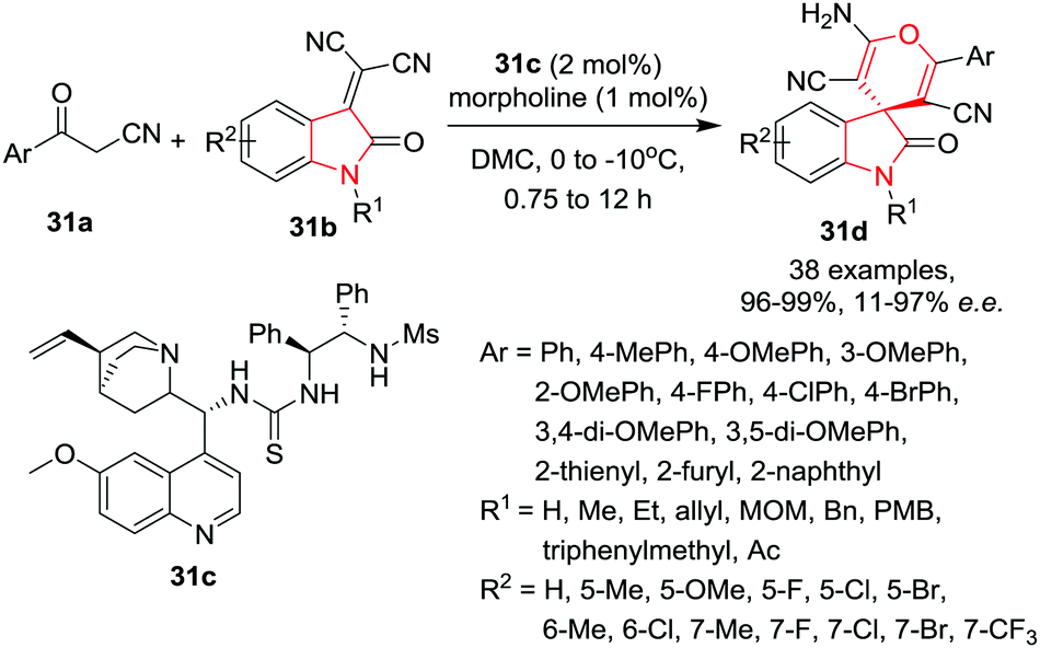 Recent advances in spirocyclization of indole derivatives - Chemical ...