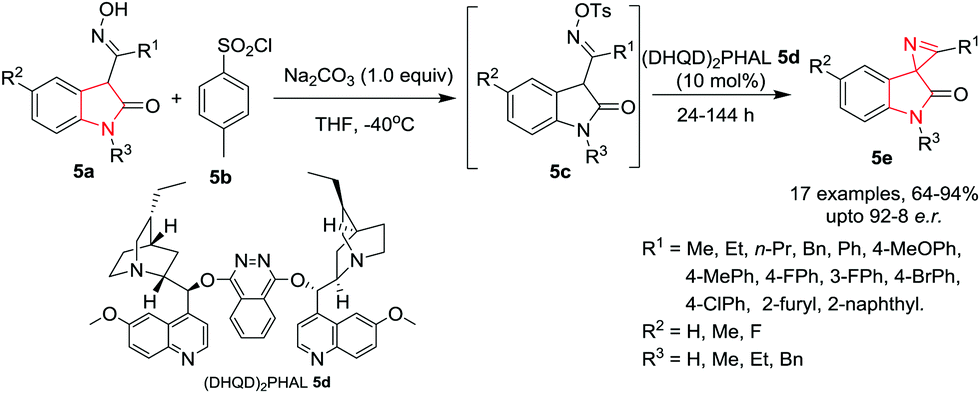 Recent advances in spirocyclization of indole derivatives - Chemical ...
