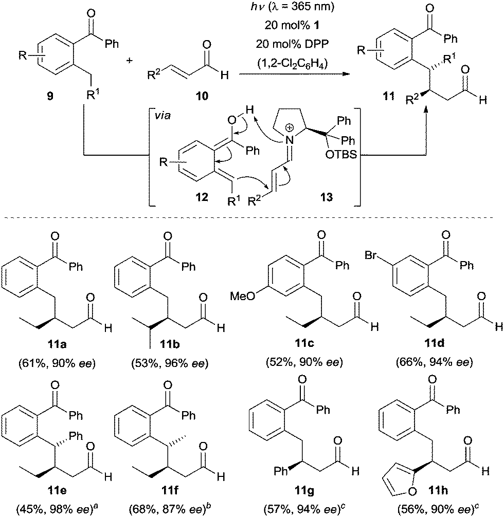 Iminium and enamine catalysis in enantioselective photochemical ...