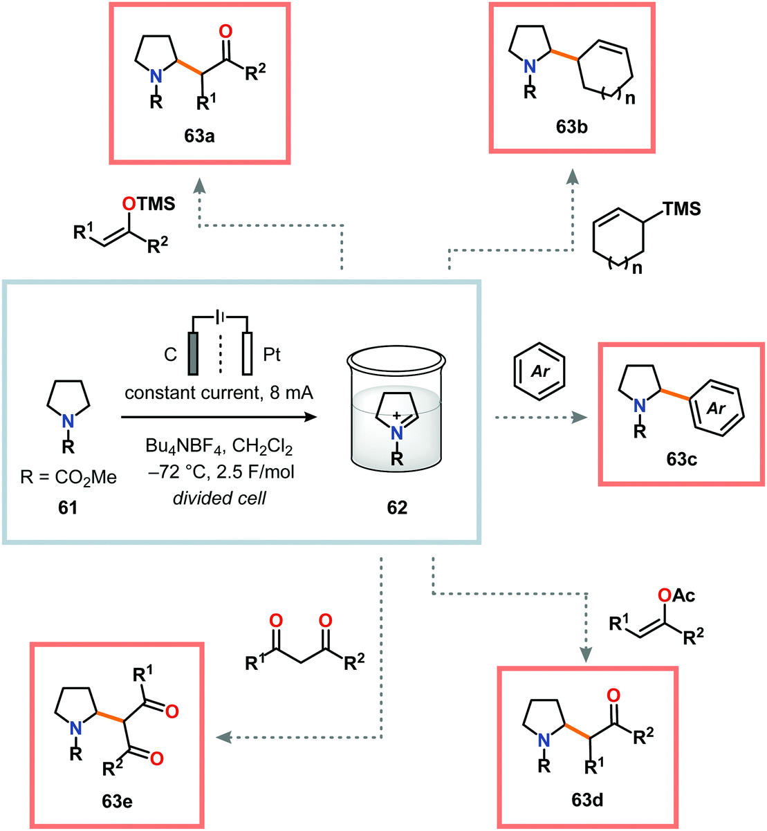 Electrochemical strategies for C–H functionalization and C–N bond ...