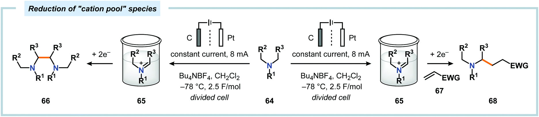 Electrochemical strategies for C–H functionalization and C–N bond ...