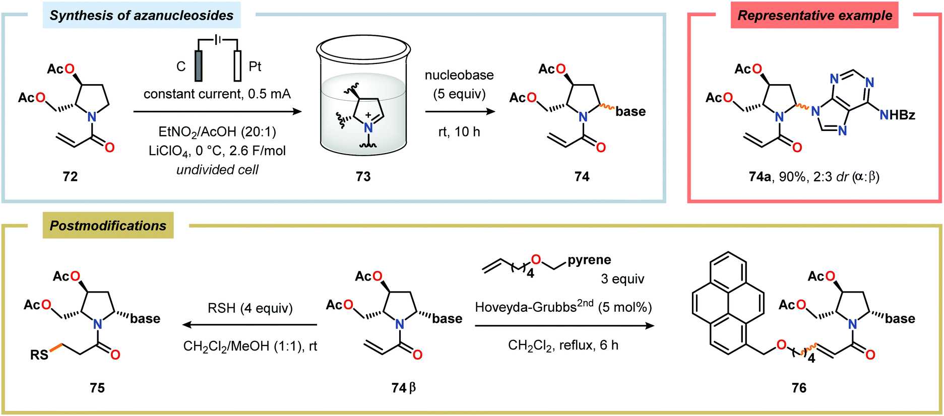 Electrochemical strategies for C–H functionalization and C–N bond ...