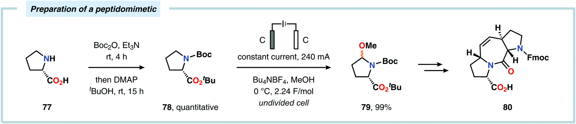 Electrochemical strategies for C–H functionalization and C–N bond ...